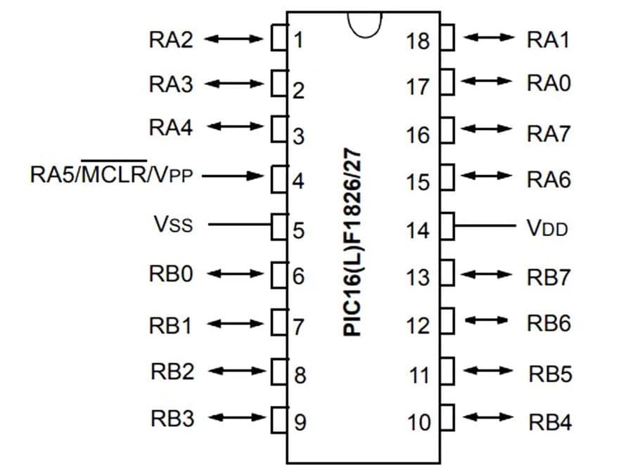Buy PIC16F1826 I/SO SMD SOIC-18 8-Bit 32MHz Microcontroller - Affordable Price